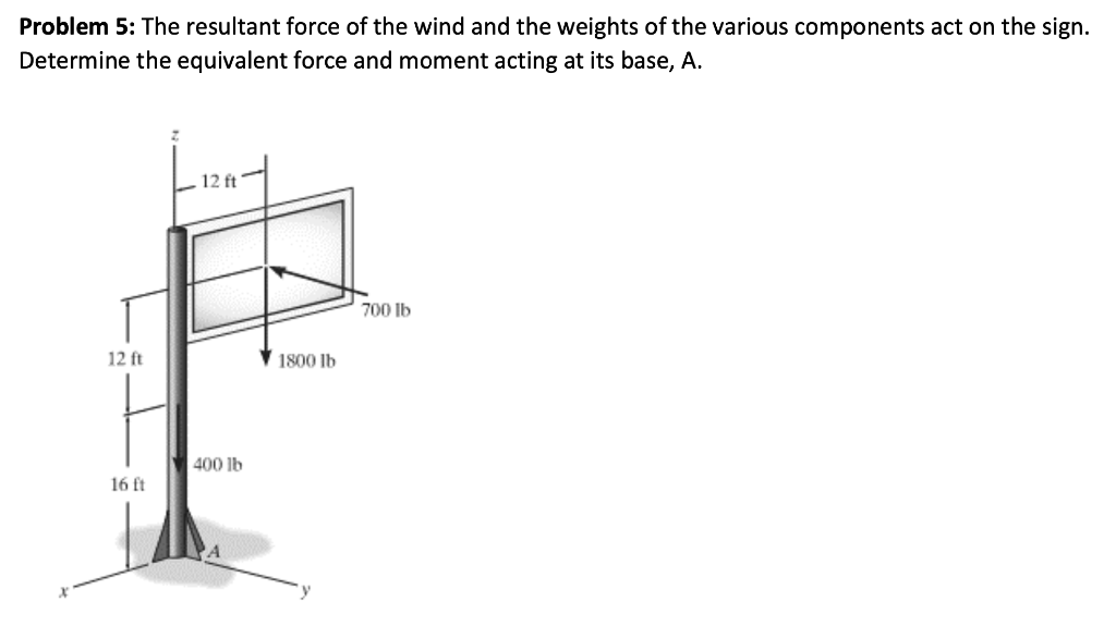 Solved Problem 5: The resultant force of the wind and the | Chegg.com