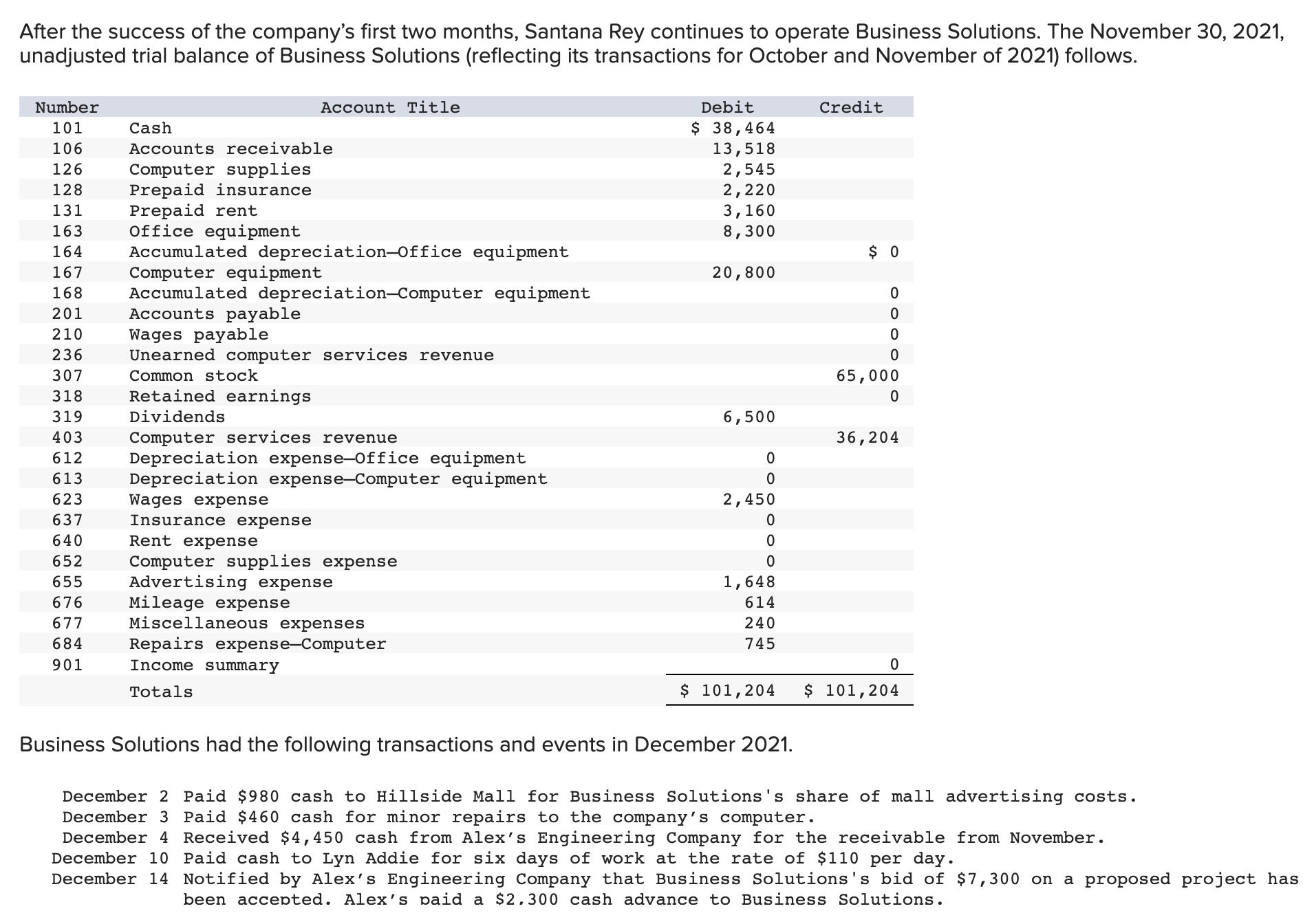 Solved Using the information below create an income | Chegg.com
