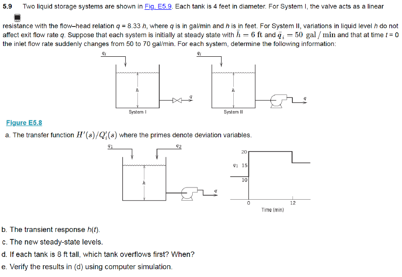 Solved 5.9 Two liquid storage systems are shown in Fig. | Chegg.com