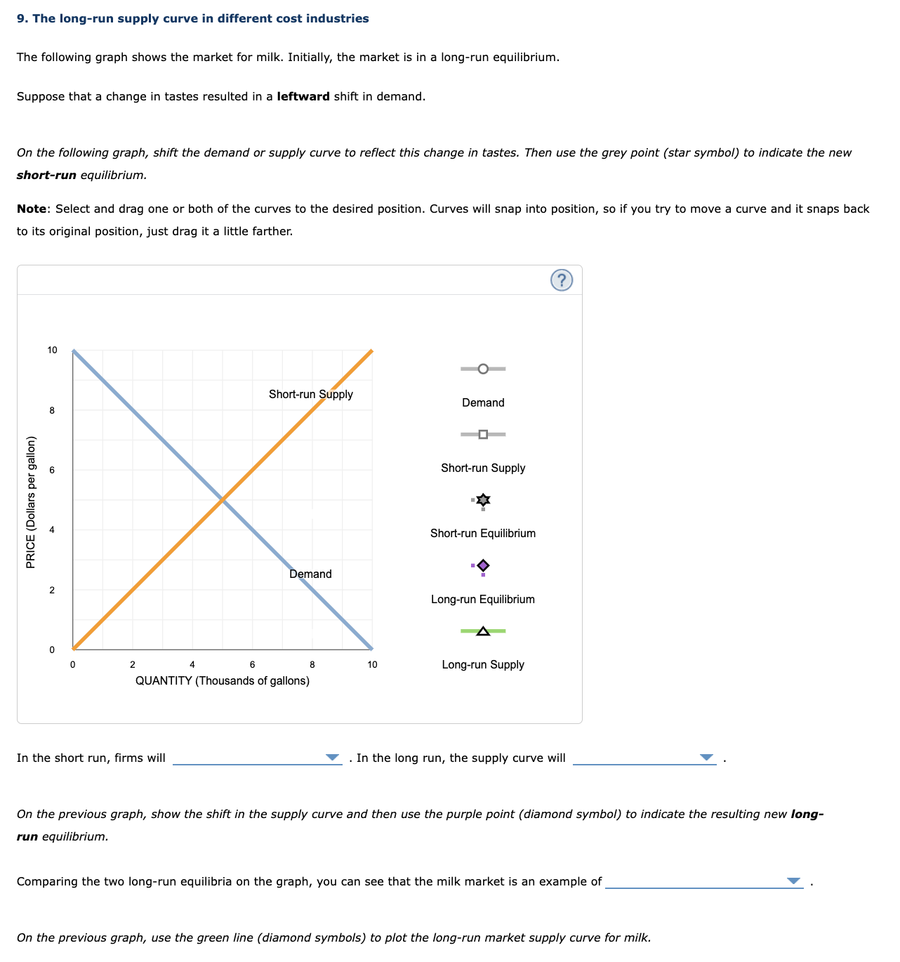 Solved The long-run supply curve in different cost | Chegg.com