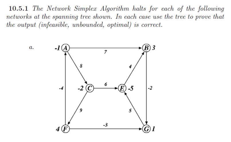 10.5.1 The Network Simplex Algorithm halts for each | Chegg.com