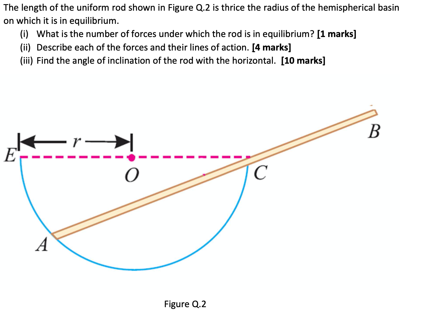Solved The length of the uniform rod shown in Figure Q.2 is | Chegg.com