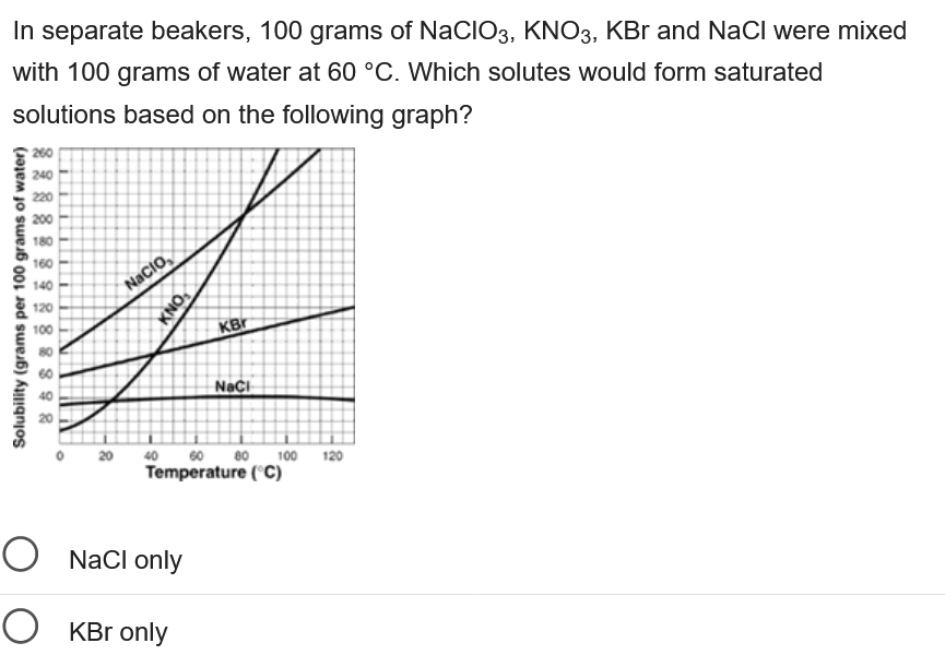 Solved In separate beakers, 100 ﻿grams of NaClO3,KNO3,KBr | Chegg.com
