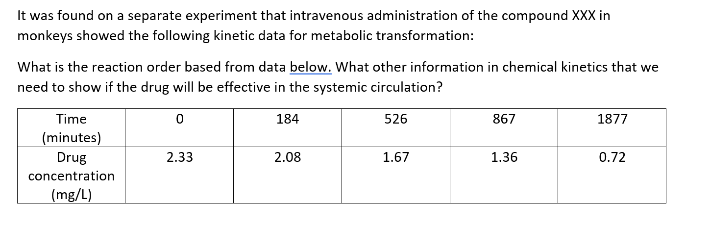 Solved It was found on a separate experiment that | Chegg.com