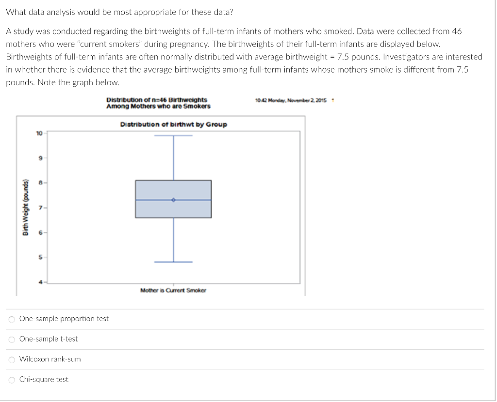 Solved What data analysis would be most appropriate for | Chegg.com