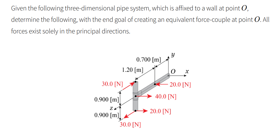 Solved Given the following three-dimensional pipe system, | Chegg.com