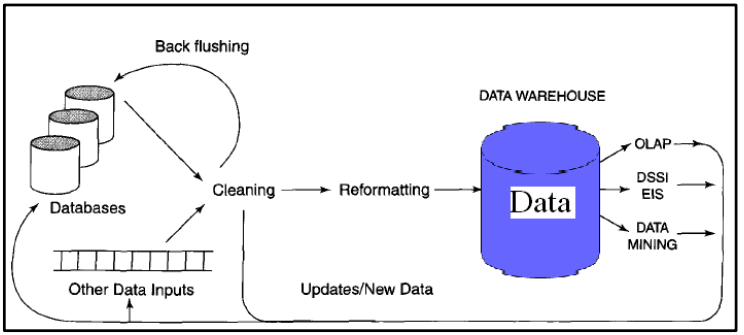 Solved The picture given below shows a process related to a | Chegg.com
