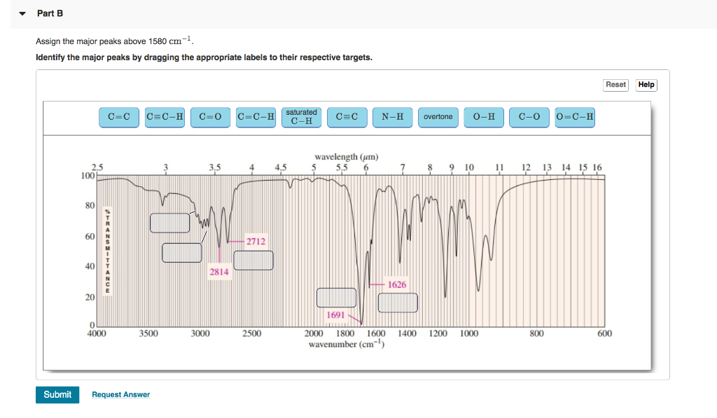 Solved Part B Assign the major peaks above 1580 cm - 1 | Chegg.com