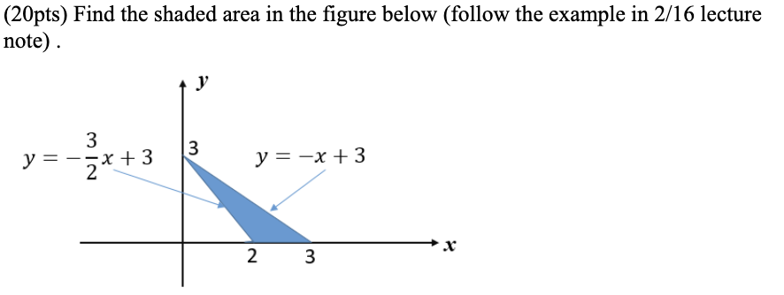 Solved (20pts) Find the shaded area in the figure below | Chegg.com