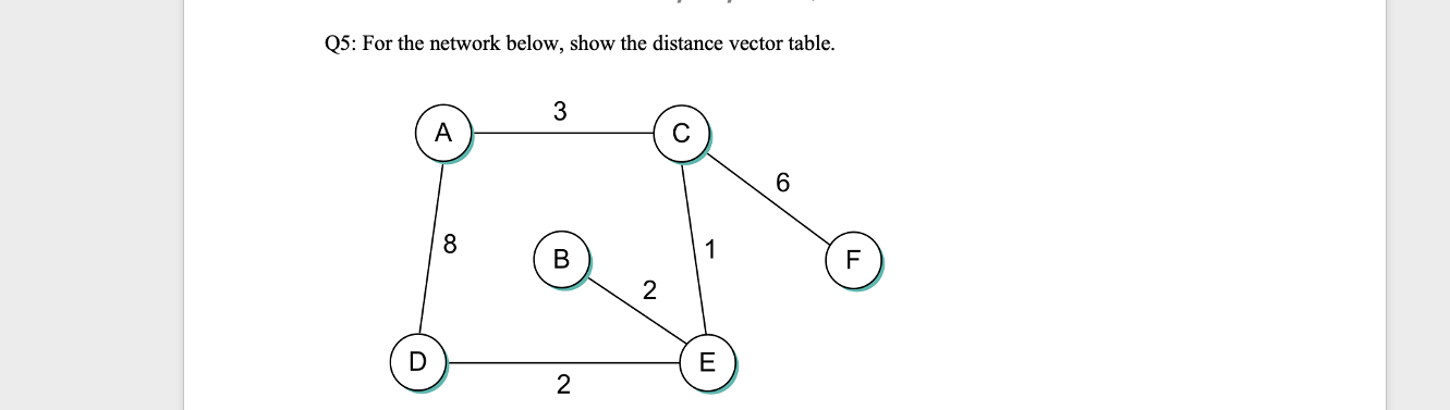 Solved Q5: For the network below, show the distance vector | Chegg.com
