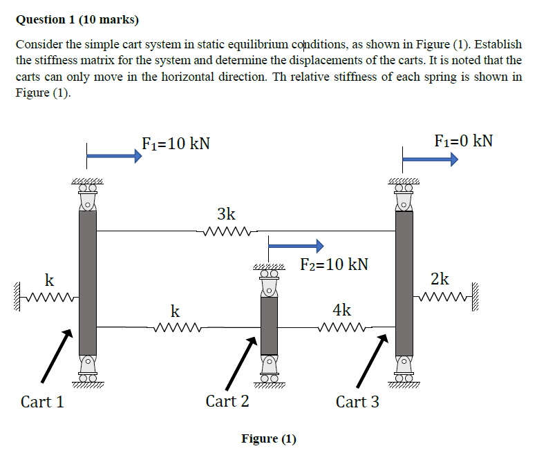 Solved Question 1 (10 marks) Consider the simple cart system | Chegg.com