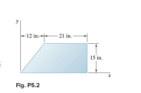 Solved у 12 in 21 in 15 in х Fig. P5.2 | Chegg.com