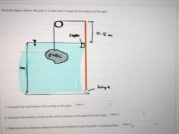 Solved From the figure shown, the gate is 1 wide and is | Chegg.com