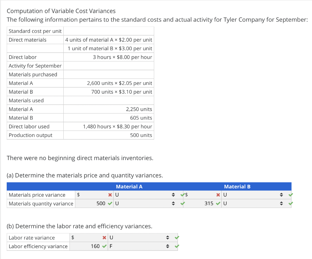 Solved Computation of Variable Cost Variances The following | Chegg.com