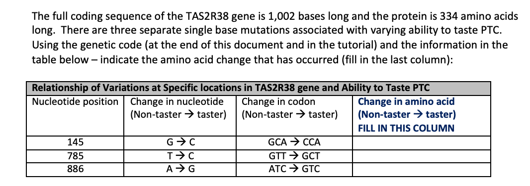 Solved The full coding sequence of the TAS2R38 gene is 1,002 | Chegg.com