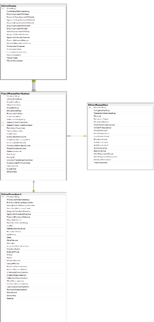 SQL questions Using AdventureWorksDW any version 2012 | Chegg.com
