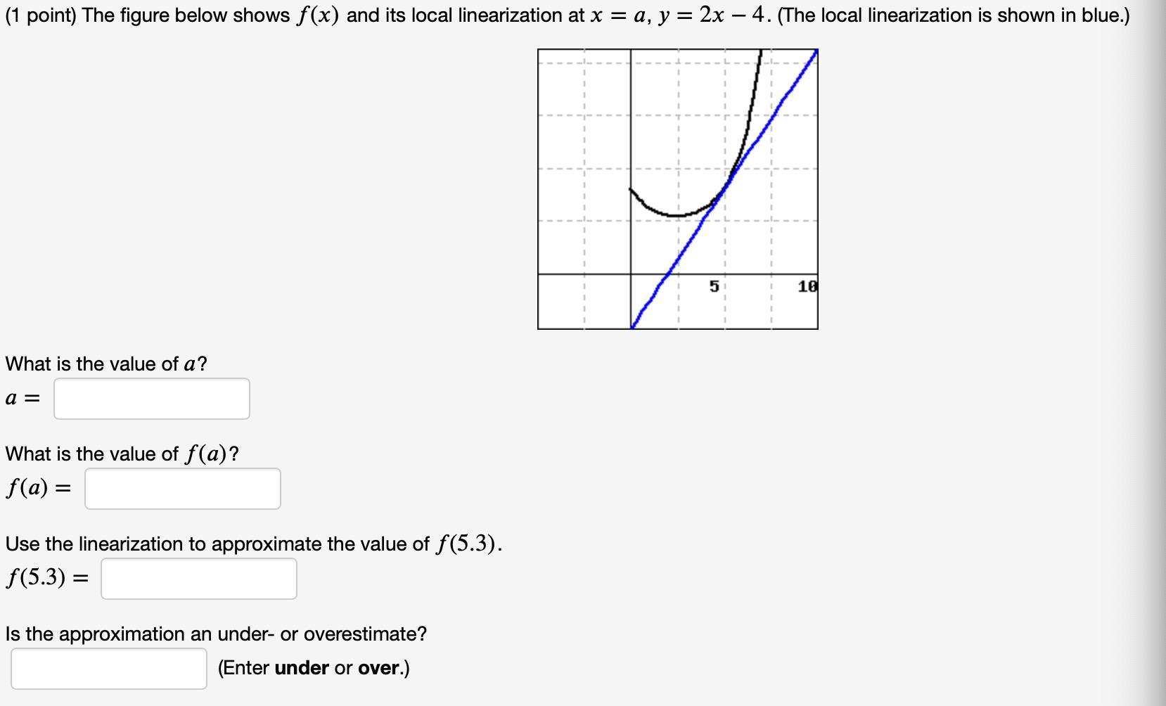 Solved (1 point) The figure below shows f(x) and its local | Chegg.com