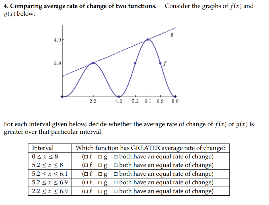 Solved 4. Comparing average rate of change of two functions. | Chegg.com
