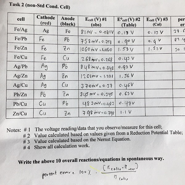 Task 2 (non-Std Cond. Cell) Cathode -Anode . EOcell | Chegg.com
