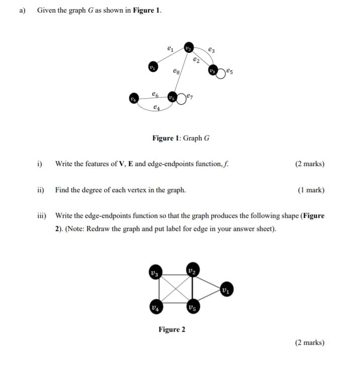 a) Given the graph G as shown in Figure 1. e2 Vs ев | Chegg.com