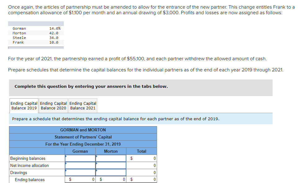 Solved Gorman and Morton form a partnership on May 1, 2019. | Chegg.com