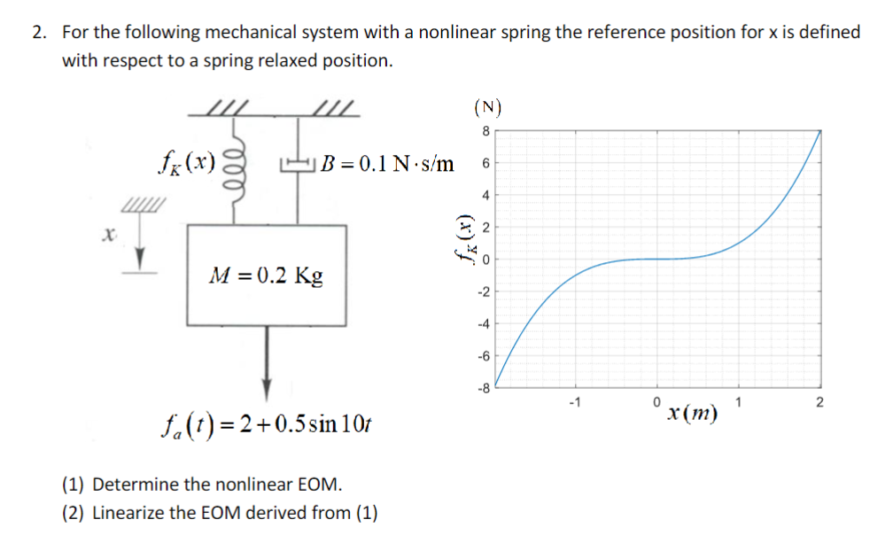 Solved For the following mechanical system with a nonlinear | Chegg.com