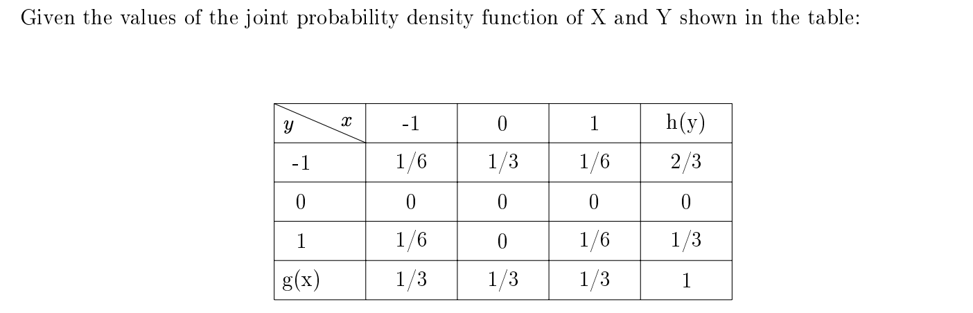 Solved Given the values of the joint probability density | Chegg.com
