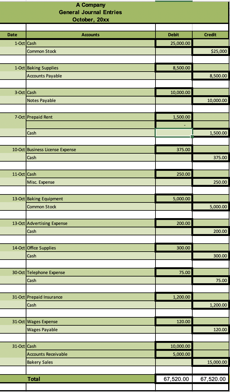 Solved Accounting Data Appendix 1. The following events | Chegg.com