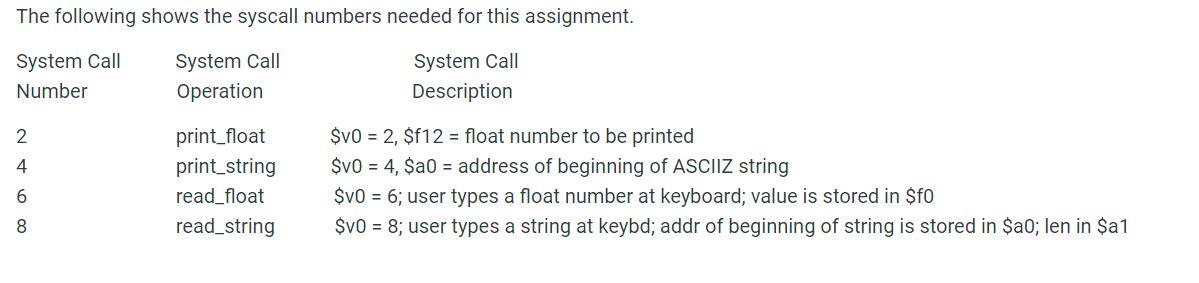 Solved Write A Mips Assembly Language Program That Prompts 6794
