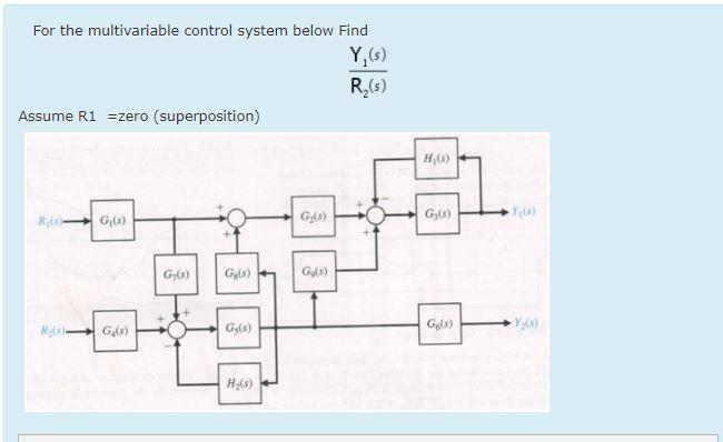 Solved For the multivariable control system below Find Y() | Chegg.com
