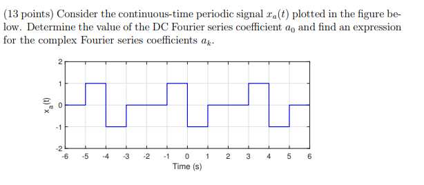 Solved (13 points) Consider the continuous-time periodic | Chegg.com
