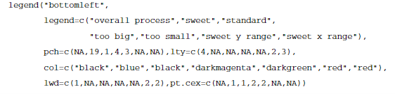 Solved Instructions Reproduce steps 1-10 in "Section 7.3 - | Chegg.com