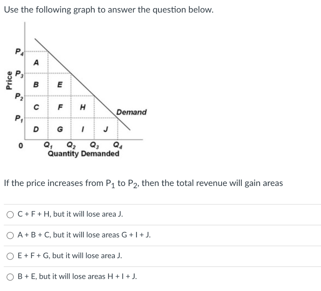 Solved Use the following graph to answer the question below. | Chegg.com