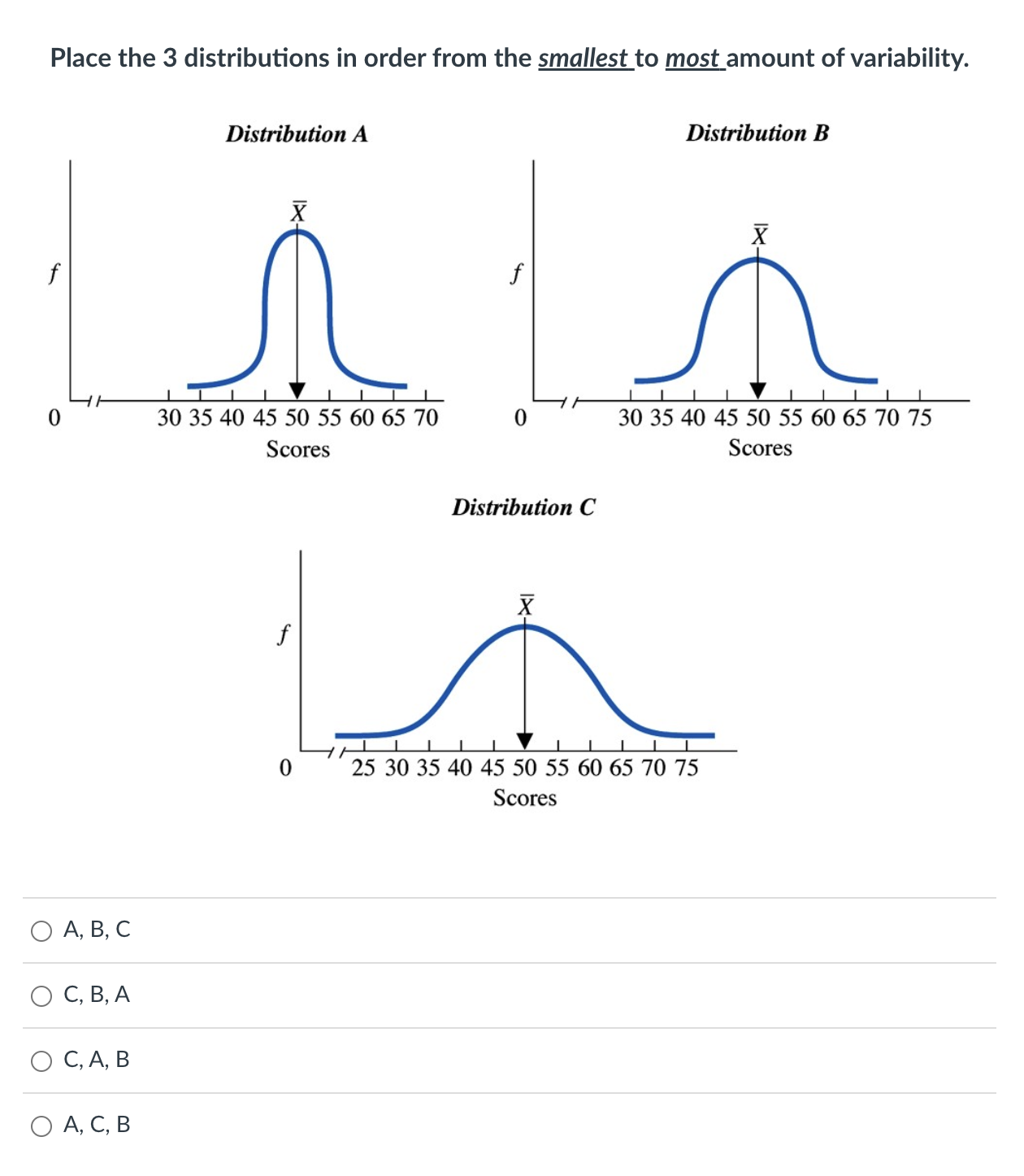 Solved Place the 3 ﻿distributions in order from the smallest | Chegg.com