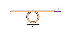 Solved The figure shows a wire with a loop in it. The | Chegg.com