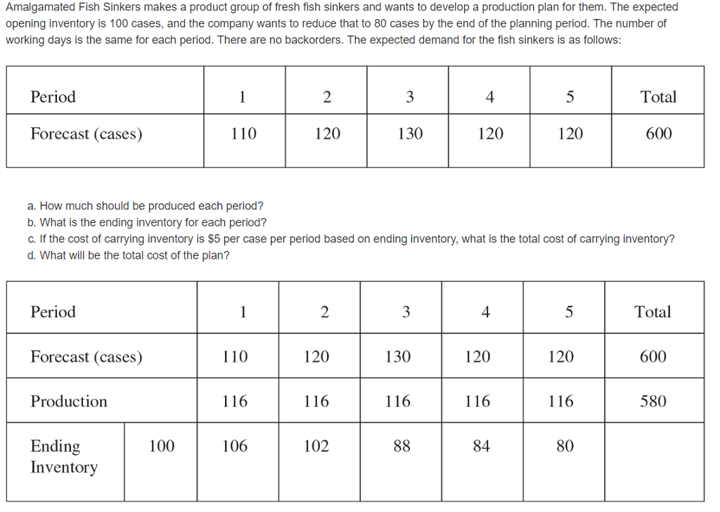 Solved Amalgamated Fish Sinkers makes a product group of | Chegg.com
