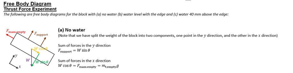 Solved Free Body Diagram Thrust Force Experiment The | Chegg.com