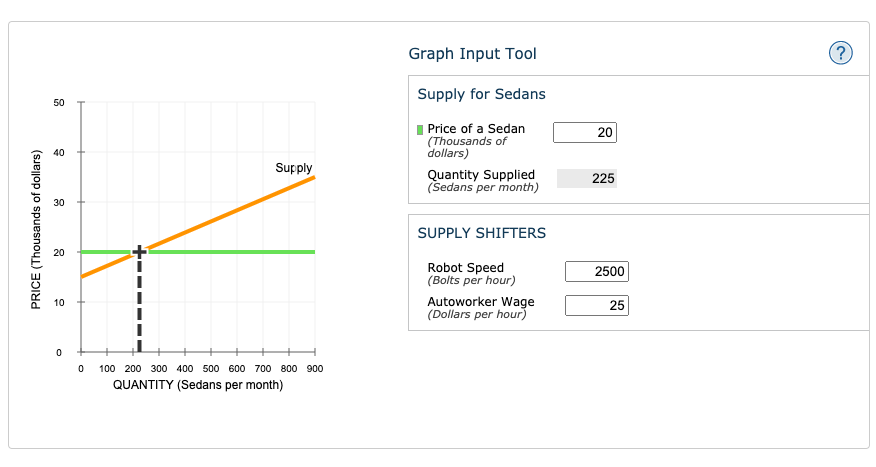 Solved 5. A change in supply versus a change in quantity | Chegg.com