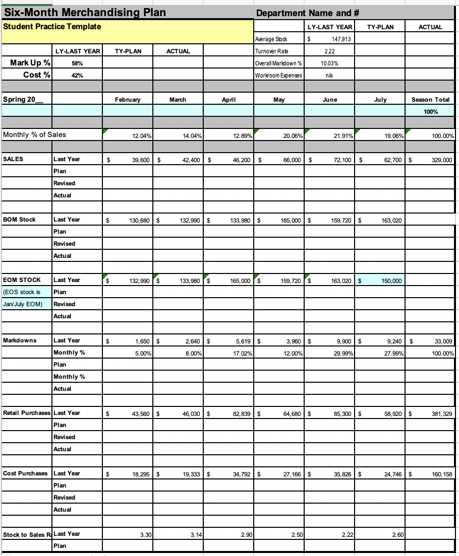 Six-Month Merchandising Plan Student Practice | Chegg.com