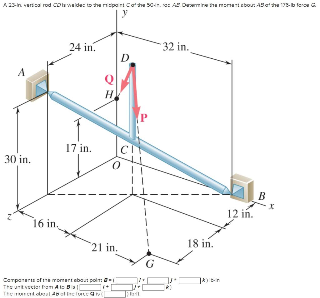 Solved The unit vector from A to B is ( The moment about AB | Chegg.com