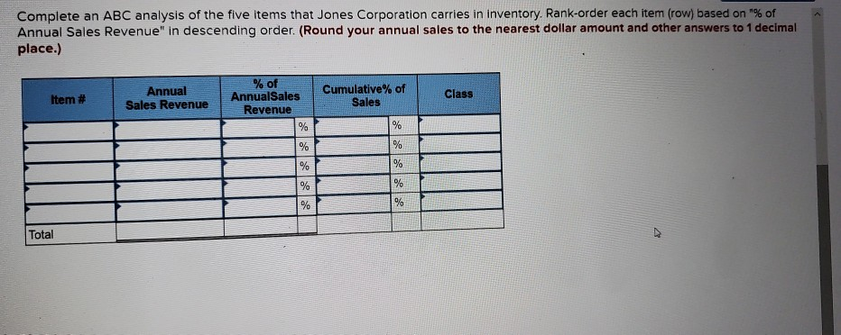 Solved The following table contains data about the inventory | Chegg.com