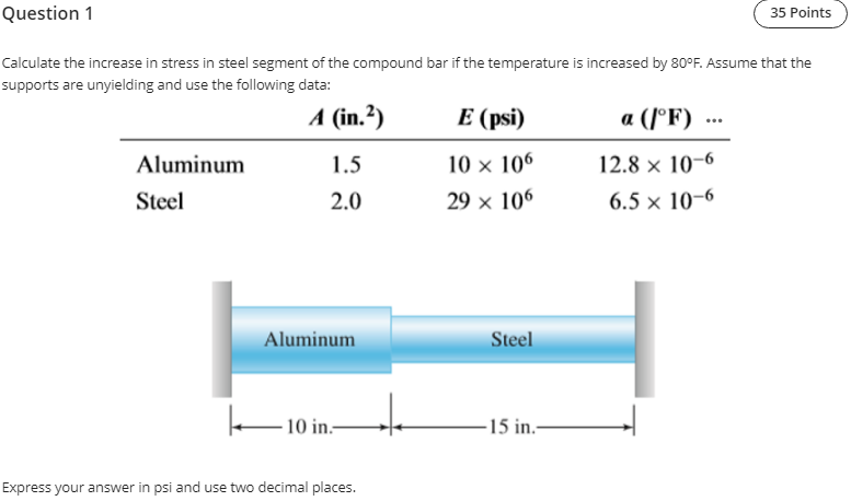 Solved Calculate the increase in stress in steel segment of | Chegg.com