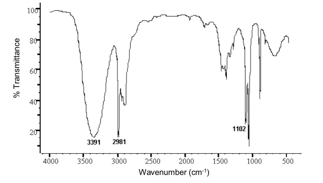 Solved 5. Infrared (IR) spectroscopy is a useful analytical | Chegg.com