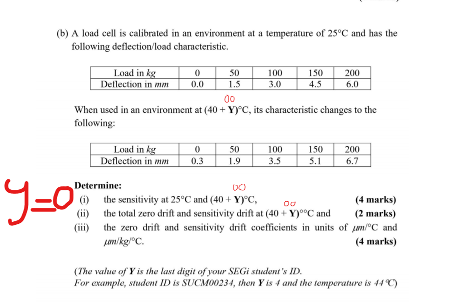 Solved (b) A load cell is calibrated in an environment at a | Chegg.com