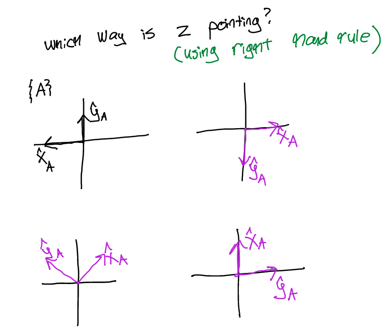 Solved I am having trouble using the right hand rule and | Chegg.com
