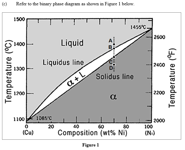 Binary Alloy Phase Diagrams American Society For Metals Phas Binary Alloy Phase Diagrams American Society For Metals Phas