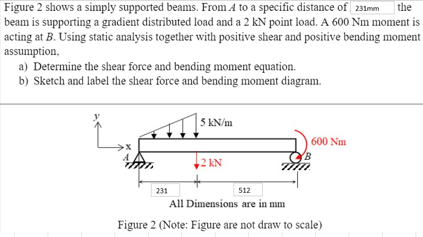 Solved Figure 2 shows a simply supported beams. From A to a | Chegg.com