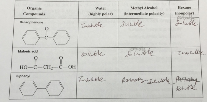 Solved organic Compounds Benzophenone Malonic acid HO-C-CH. | Chegg.com Solved organic Compounds Benzophenone Malonic acid HO-C-CH. | Chegg.com