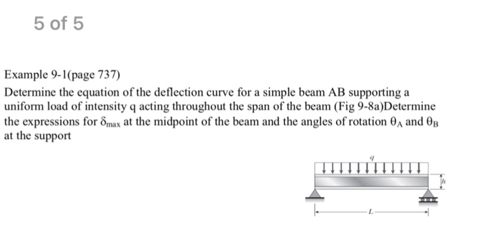 Solved Determine the equation of the deflection curve for a | Chegg.com