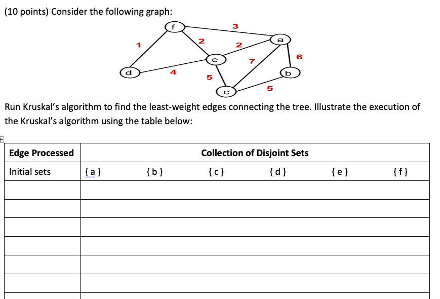 Solved (10 points) Consider the following graph: 3 2 6 5 Run | Chegg.com